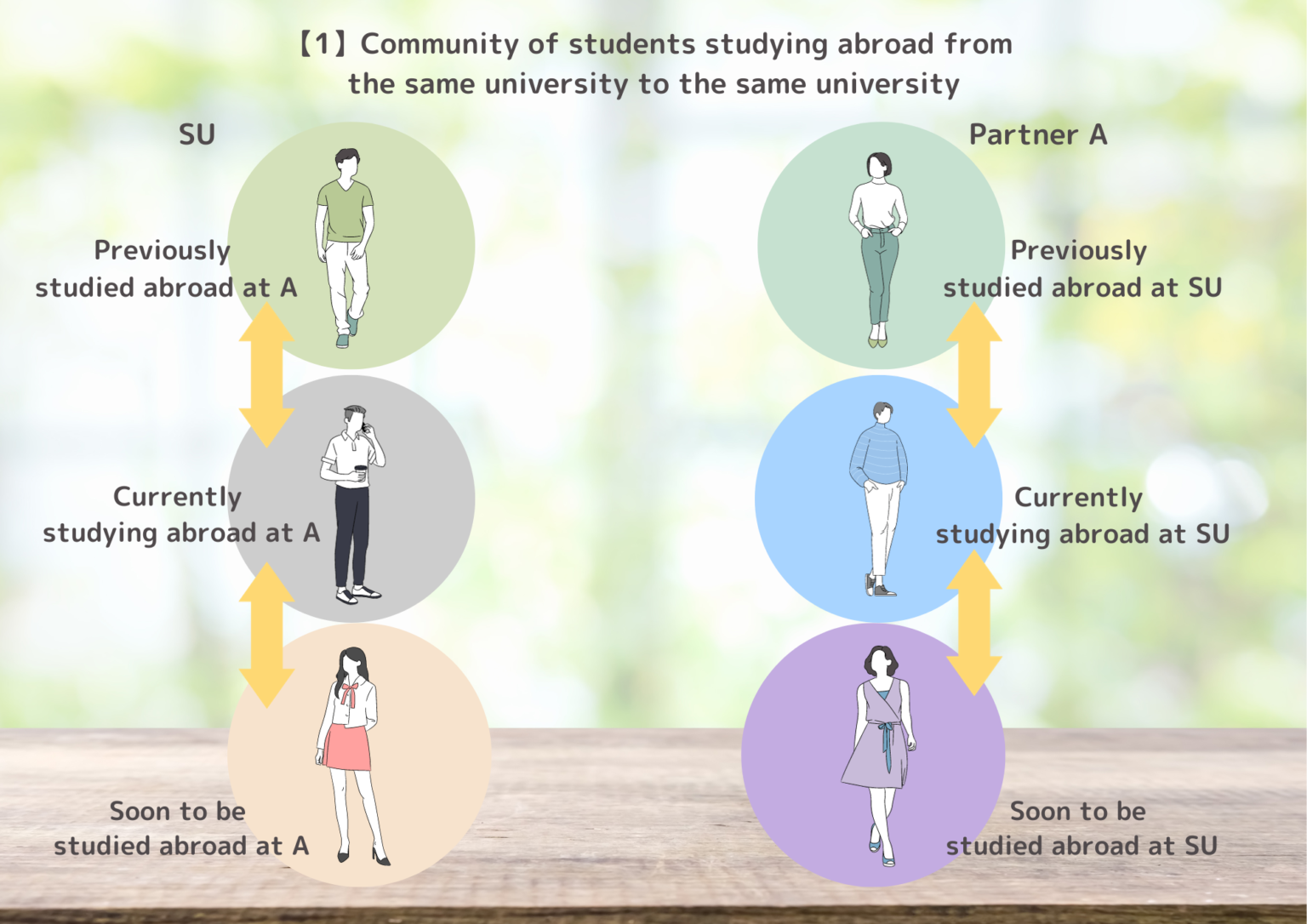 Pre-arrival information | Saitama University
